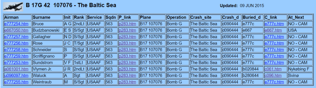 US flyvergrave på Lolland Falster – henryhogh